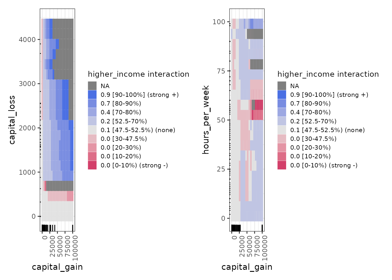 Comparison between ALEPlot and ale packages • ale
